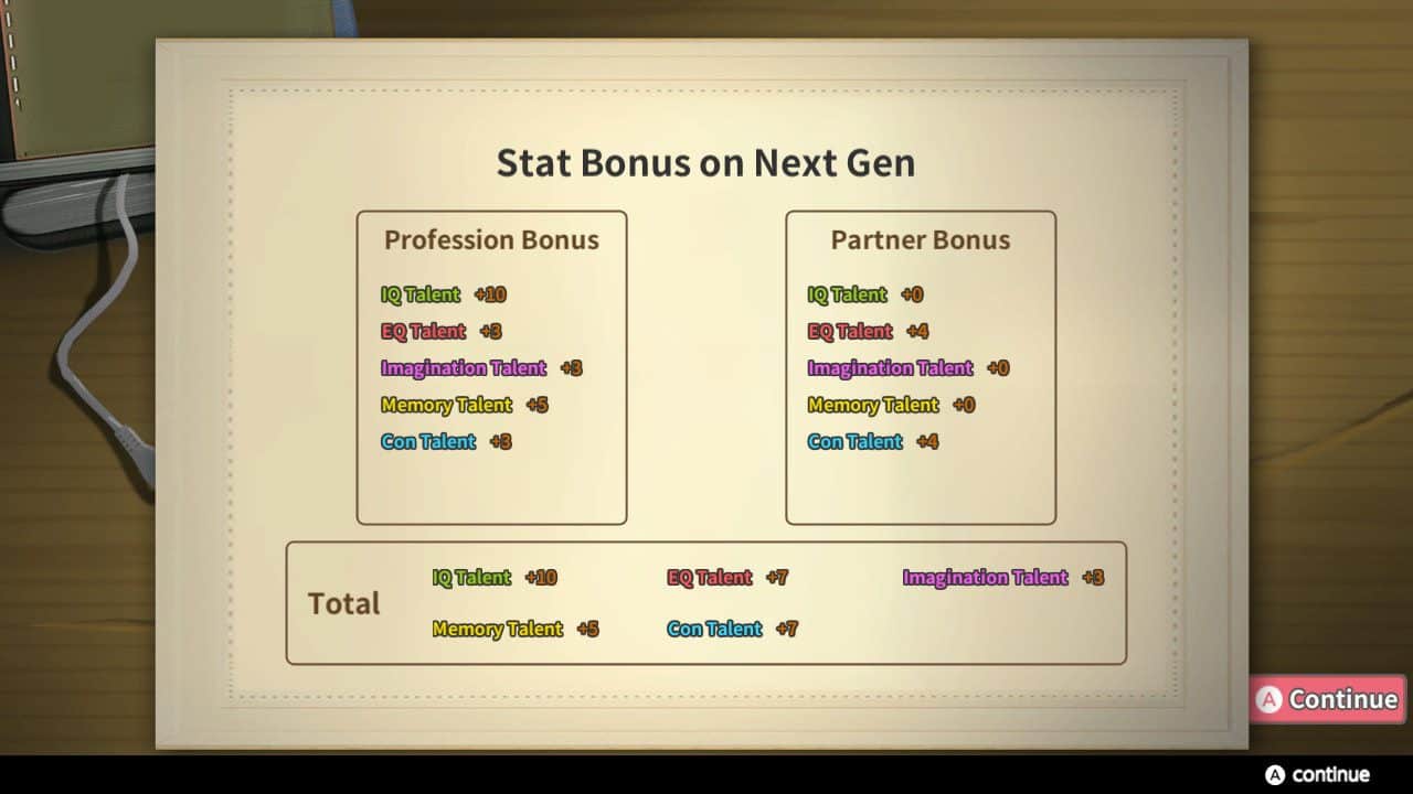 Chinese Parents Nintendo Switch Life Simulation Game Review – Geeky Sweetie